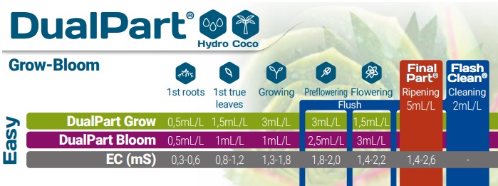 T.A. Dual Part Coco Grow 60L - Bhuti's Bud's